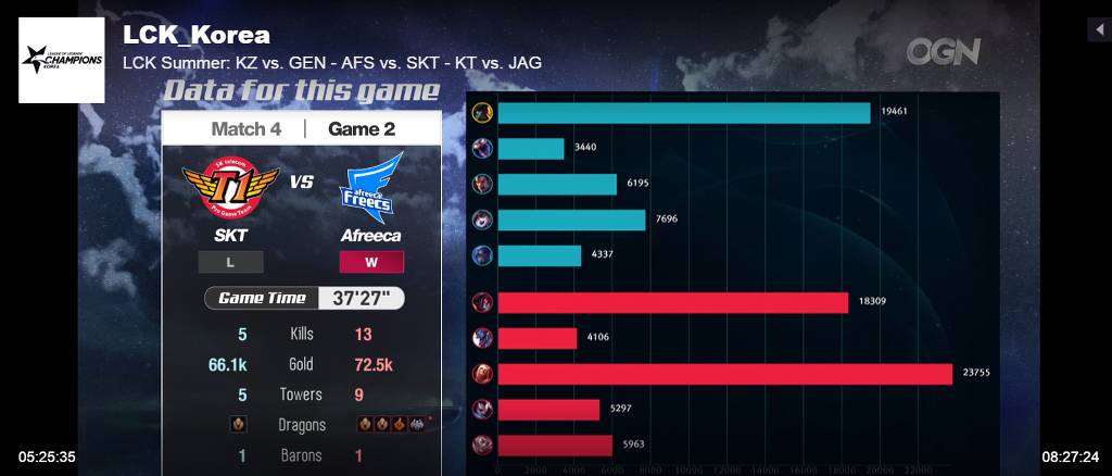 [LOL] 2018 롤챔스(LCK) 섬머 오늘자 경기결과 및 순위 / 내일 경기일정.jpg - 인스티즈(instiz) 이슈 카테고리