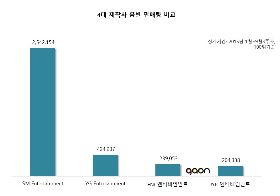 4대 기획사 비교.jpg - 인스티즈(instiz) 이슈 카테고리