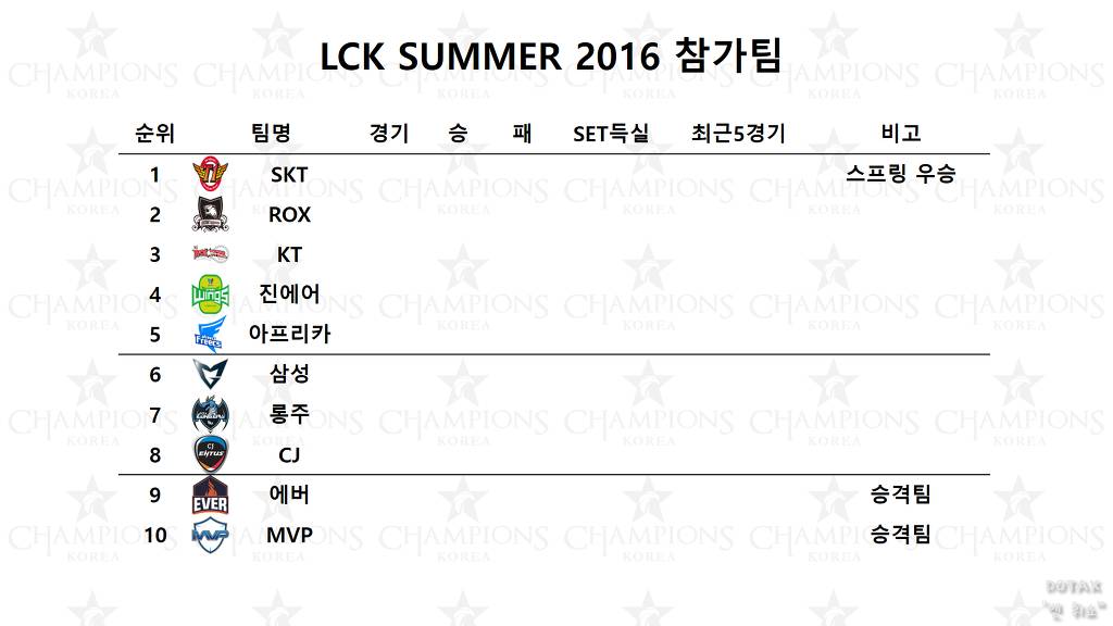 [LOL] LCK SUMMER 2016 간단한 정보 및 개막전 안내 - 인스티즈(instiz) 이슈 카테고리