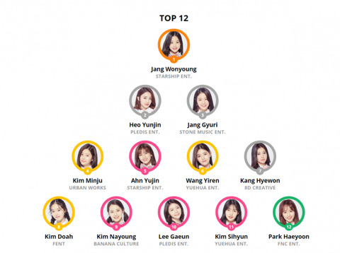 [프듀48] 5ch 일본인이 뽑은 데뷔조.jpg - 인스티즈(instiz) 인티포털 카테고리