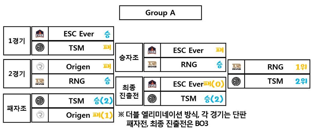 [LOL] IEM 카토비체, 1일차 종료 및 2일차 안내 (SKT T1, ESC Ever 참가) - 인스티즈(instiz) 이슈 카테고리