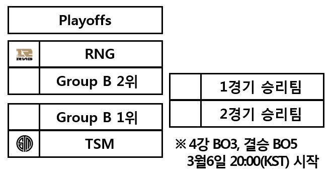 [LOL] IEM 카토비체, 1일차 종료 및 2일차 안내 (SKT T1, ESC Ever 참가) - 인스티즈(instiz) 이슈 카테고리