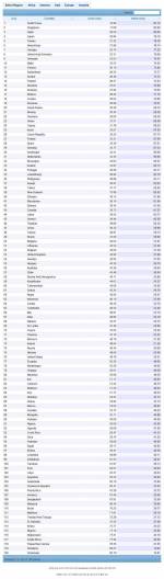 2015년 세계 치안 순위 .jpg - 인스티즈(instiz) 이슈 카테고리