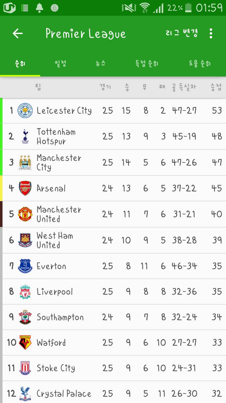 EPL 현재순위.jpg - 인스티즈(instiz) 이슈 카테고리