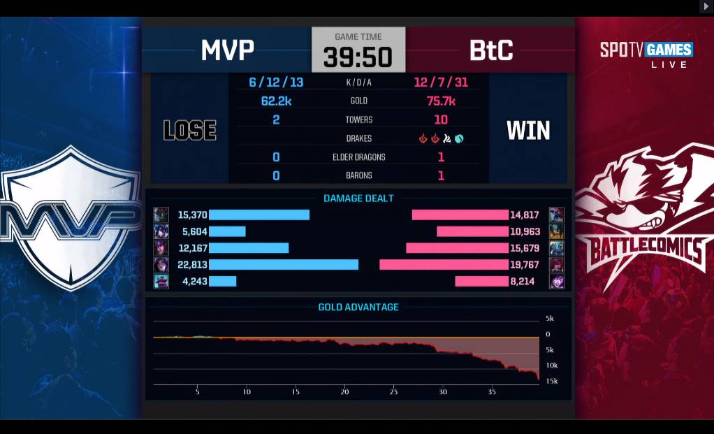 [LOL] 2019 롤챔스 스프링시즌 승강전, 최종전(5판 3선승)'배틀코믹스 vs MVP'- 1세트 결과 - 인스티즈(instiz) 이슈 카테고리