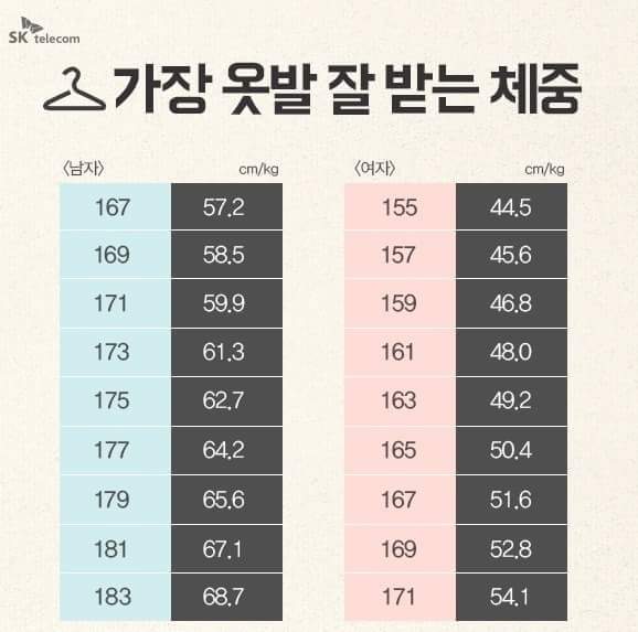 옷빨 잘받는 체중 인스티즈 instiz 이슈 카테고리
