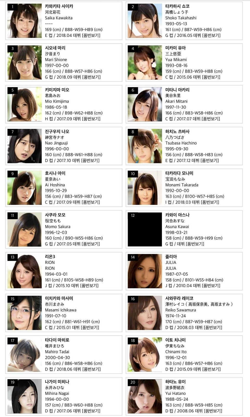 2018년 9월 AV배우 작품 순위를 알아보자 - 인스티즈(instiz) 이슈 카테고리