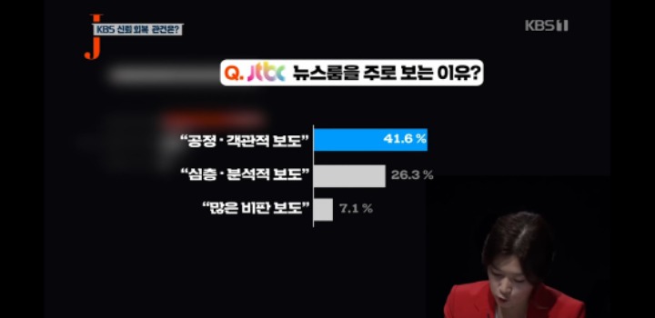 KBS뉴스9 보는이유 vs JTBC뉴스룸 보는이유 - 인스티즈(instiz) 이슈 카테고리