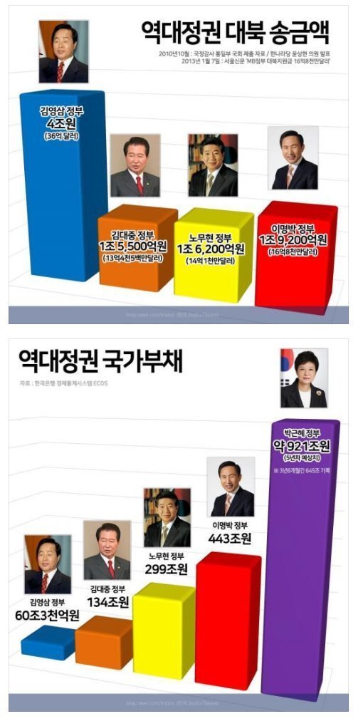 노무현 전 대통령 까는 사람들이 정작 모르는 사실들 인스티즈 Instiz 이슈 카테고리