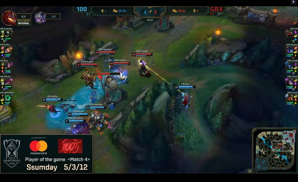 [LOL] 2018 롤드컵 그룹 스테이지 / 대회 셋째날 4경기,'100(북미) vs GRX(대만)'- 경기결과 - 인스티즈(instiz) 이슈 카테고리