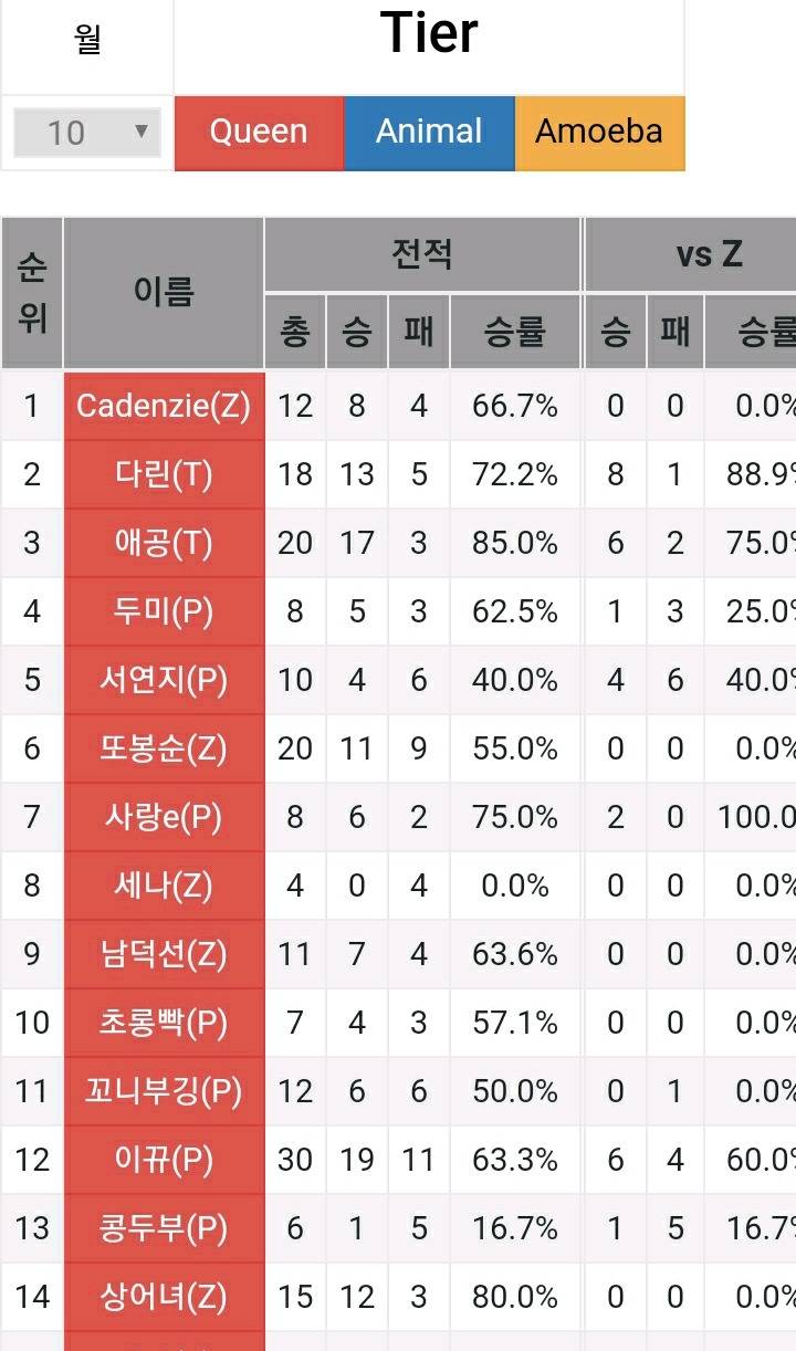 최근 아프리카TV 스타1 여자 랭킹(1위~47위까지).jpg - 인스티즈(instiz) 이슈 카테고리