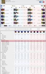 [롤드컵] ROX vs CLG 딜량 - 인스티즈(instiz) 이슈 카테고리