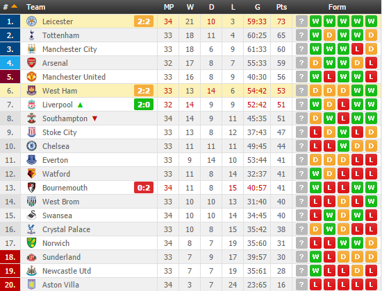 실시간 EPL 순위 ㄷㄷㄷ.jpg - 인스티즈(instiz) 이슈 카테고리