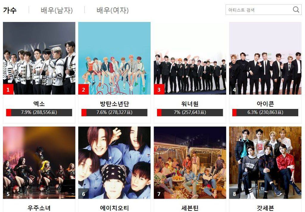 2018 AAA (Asian Artis Awards) 인기상 투표 1~20위 - 인스티즈(instiz) 이슈 카테고리