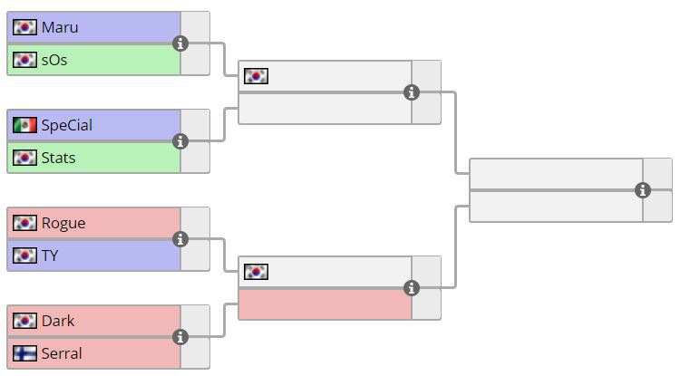 [스타2] WCS 글로벌 파이널 8강 대진표 ㄷㄷ - 인스티즈(instiz) 이슈 카테고리