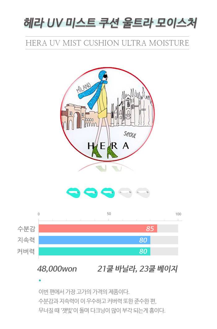 촉촉한 에어쿠션 top7 - 인스티즈(instiz) 이슈 카테고리