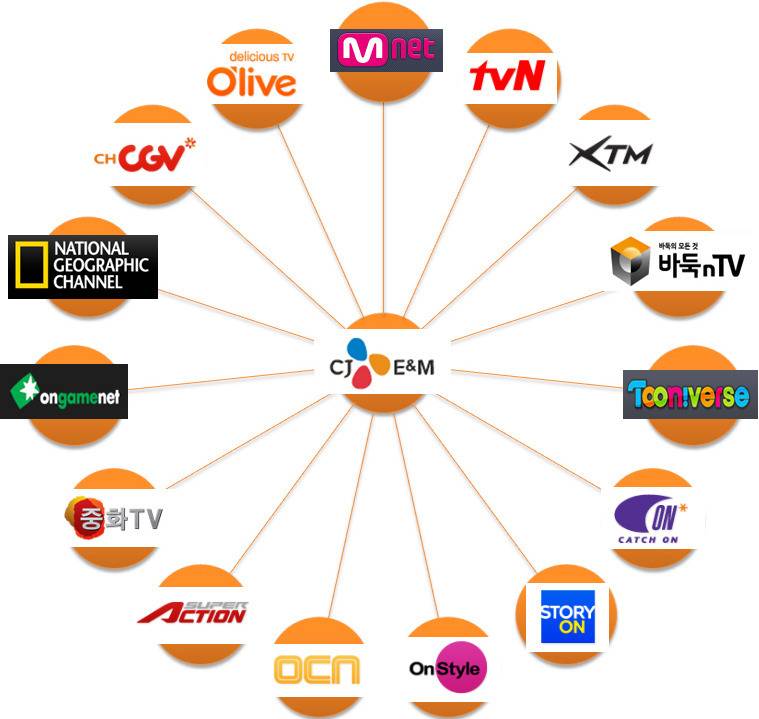 CJ E&M 계열 채널과 산하 레이블.jpg - 인스티즈(instiz) 이슈 카테고리