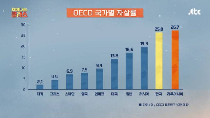 우리나라가 OECD 자살률 2위가 된 이유.jpg - 인스티즈(instiz) 이슈 카테고리