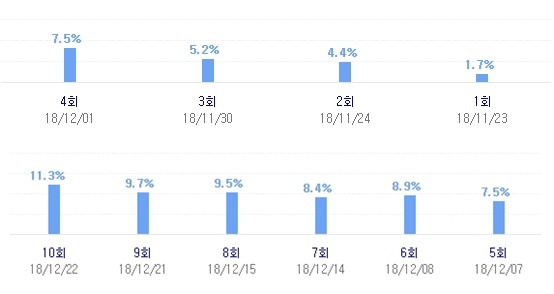 JTBC 금토 드라마 'SKY 캐슬' 시청률 추이.jpg - 인스티즈(instiz) 이슈 카테고리