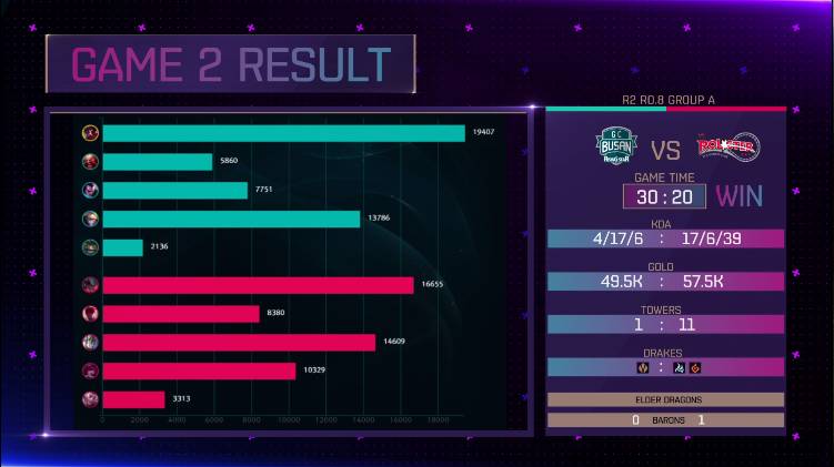 [LOL/소식] 2018 케스파컵 오늘 5시 경기,'KT vs GC 부산'경기 결과 - 인스티즈(instiz) 이슈 카테고리