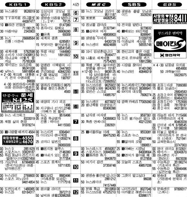 지금으로부터 15년전(1996년)의 편성표.jpg - 인스티즈(instiz) 이슈 카테고리