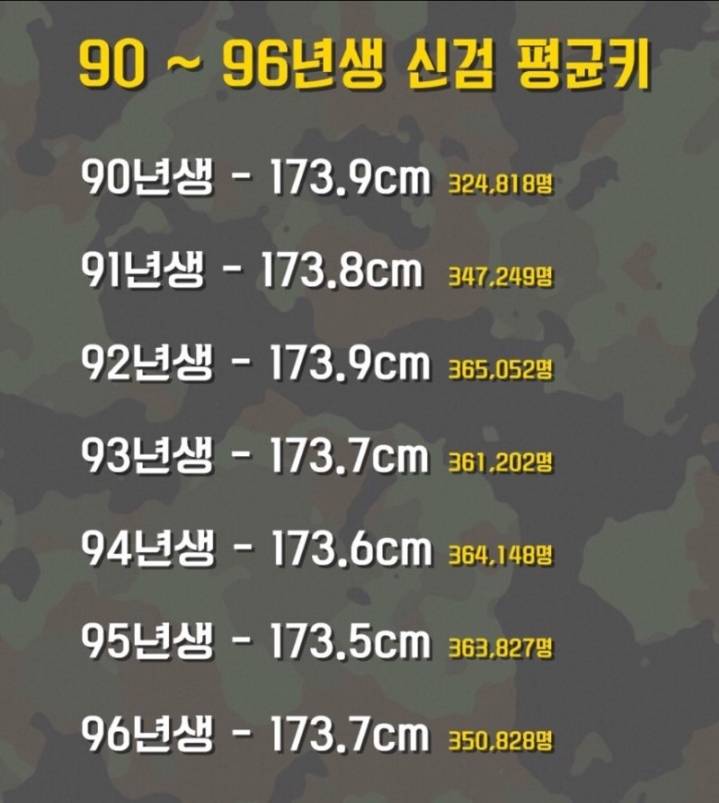 선택할 수 있다면 남자 키 174 vs 192 - 인스티즈(instiz) 이슈 카테고리