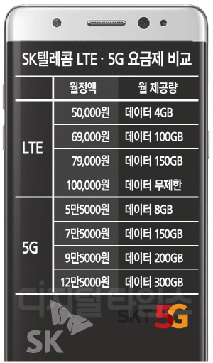 SK텔레콤 LTE • 5G 요금제 비교.jpg - 인스티즈(instiz) 이슈 카테고리