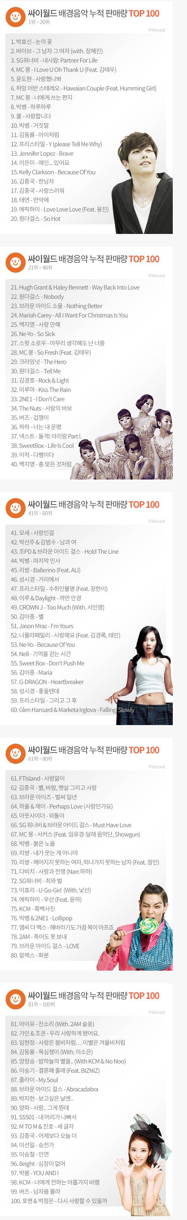 추억의 싸이월드 BGM 누적판매량 top-100.jpg - 인스티즈(instiz) 이슈 카테고리