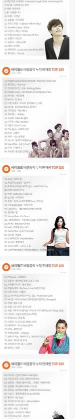 추억의 싸이월드 BGM 누적판매량 top-100.jpg - 인스티즈(instiz) 이슈 카테고리