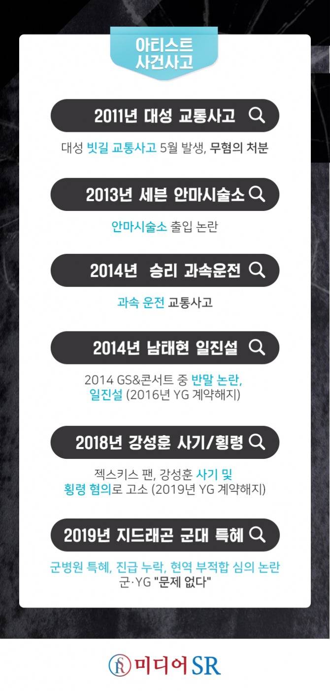 YG 10년 논란의 역사 jpg - 인스티즈(instiz) 이슈 카테고리