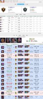 [LOL] 갑자기 달리기 시작한 룩삼 근황 - 인스티즈(instiz) 이슈 카테고리