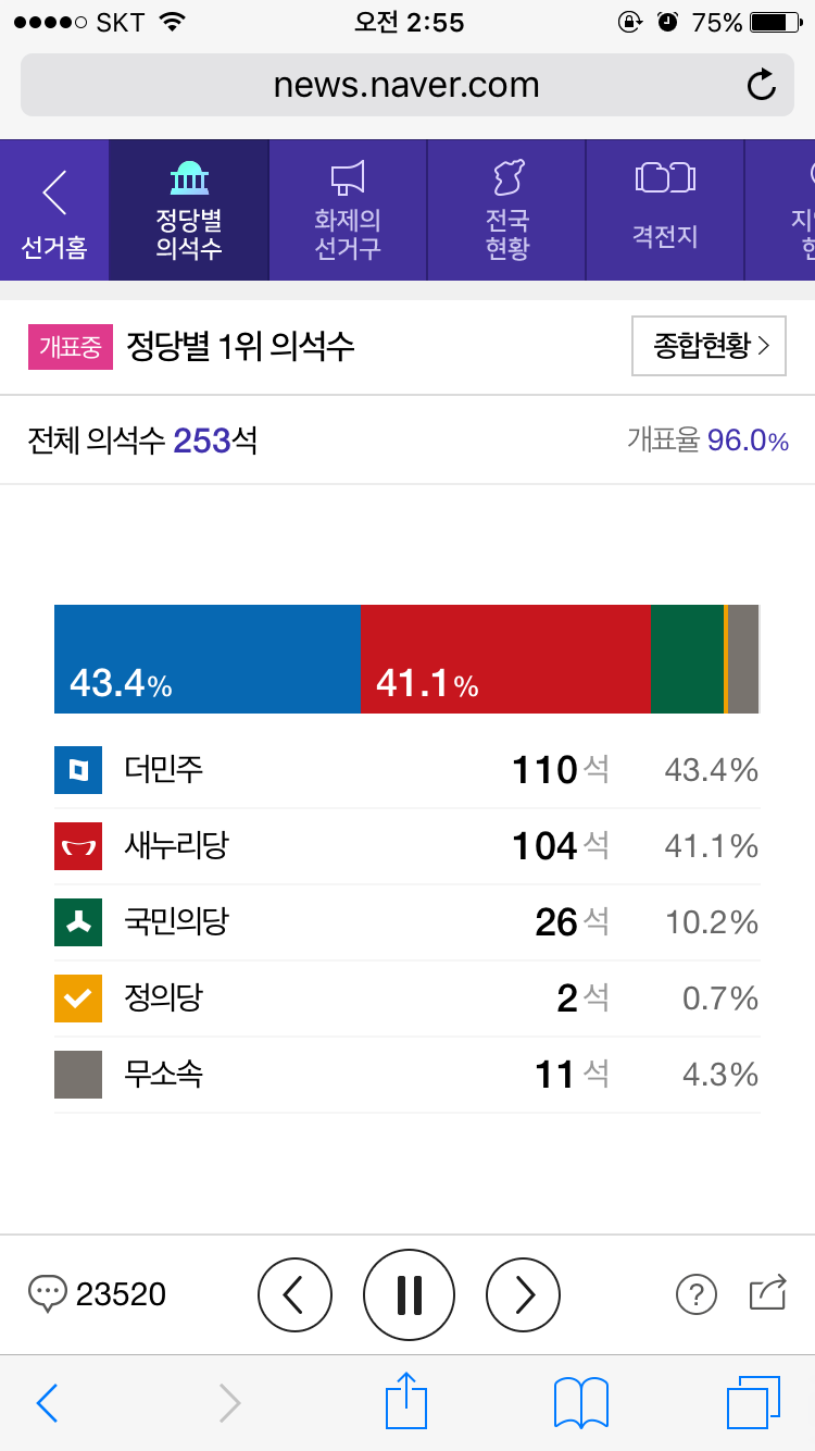 지역구 더 격차 ㄷㄷ - 인스티즈(instiz) 이슈 카테고리