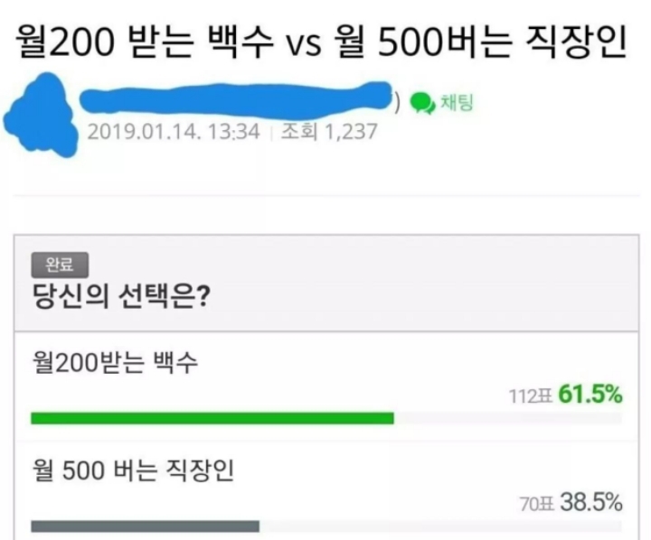 월 200 받는 백수 vs 월 500버는 직장인 - 인스티즈(instiz) 이슈 카테고리