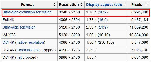 코끼리님. 4K가 도대체 뭐에용??? - 인스티즈(instiz) 이슈 카테고리
