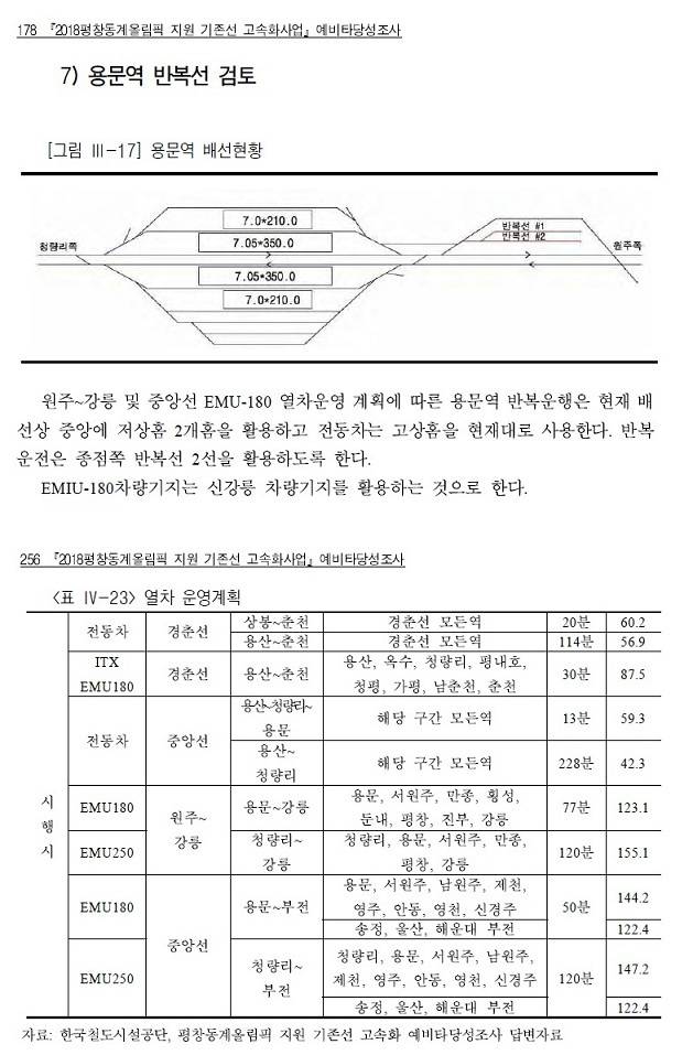 KTX, SRT를 대체할 EMU-250 (2020년 도입예정) .jpg - 인스티즈(instiz) 이슈 카테고리