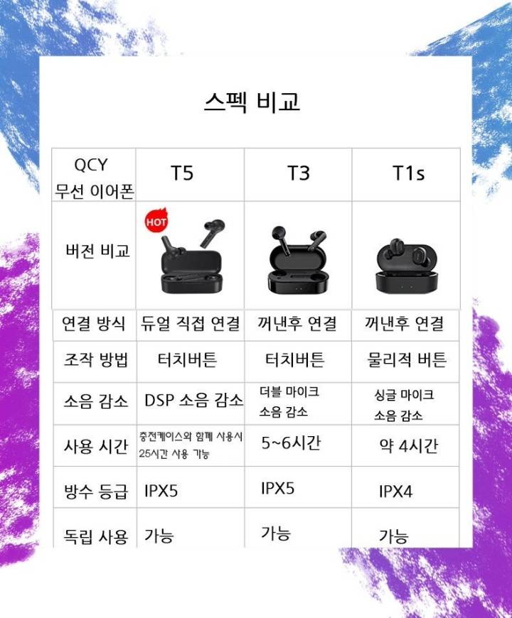 가성비 무선이어폰 QCY-T5 출시(링크있어요) - 인스티즈(instiz) 이슈 카테고리
