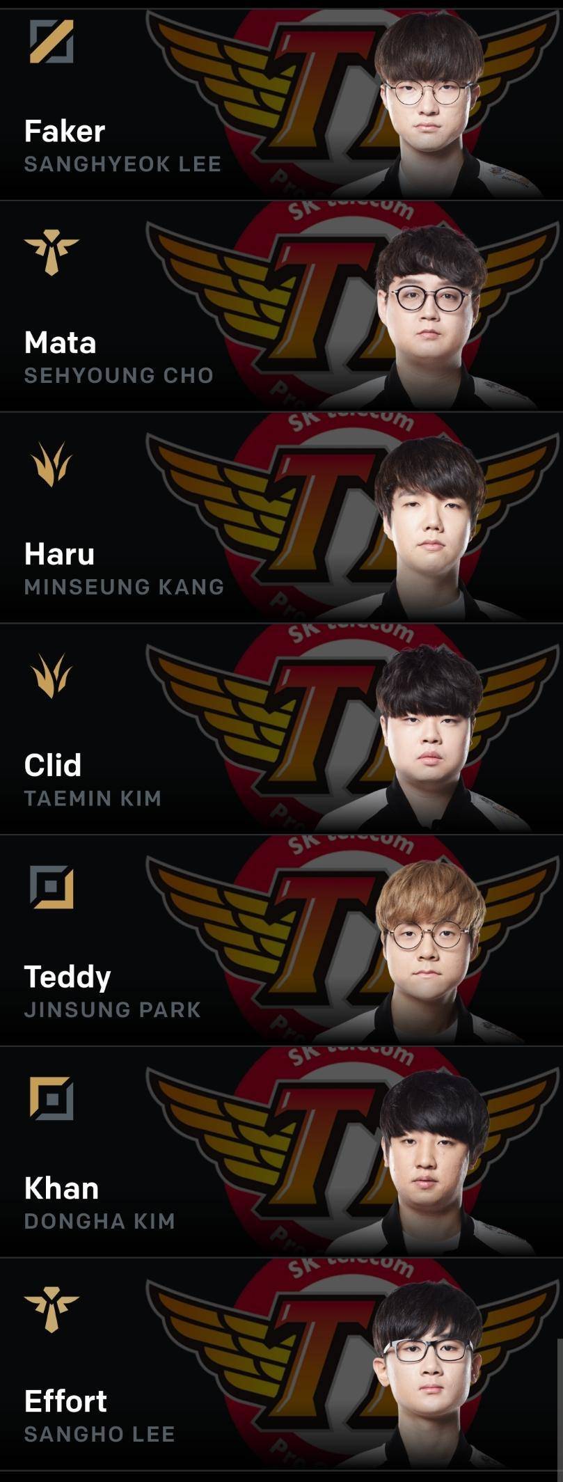 [LOL/소식] 2019 롤드컵에 참가하는 LCK 팀들 로스터 발표 - 인스티즈(instiz) 이슈 카테고리