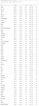 아프리카 국가 1인당 GDP / PPP 순위 - 인스티즈(instiz) 인티포털 카테고리