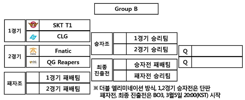 [LOL] IEM 카토비체, 1일차 종료 및 2일차 안내 (SKT T1, ESC Ever 참가) - 인스티즈(instiz) 이슈 카테고리