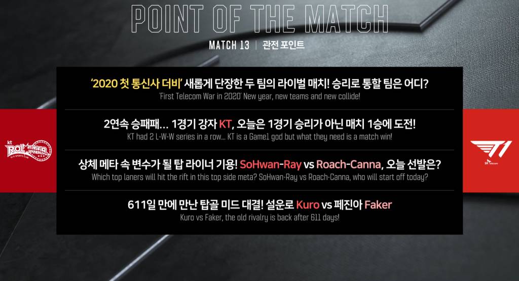 [LOL] 2020 롤챔스(LCK) 스프링시즌, 2월 13일 목요일 1경기 - KT vs T1 (경기결과) - 인스티즈(instiz) 이슈 카테고리