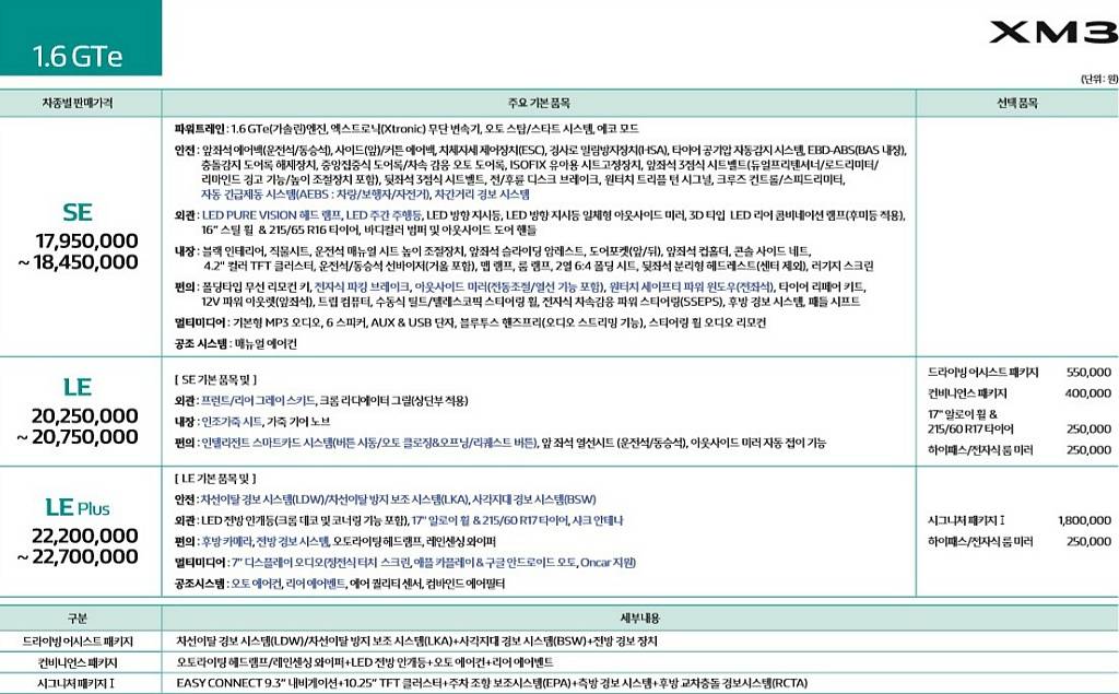 르노 XM3 가격을 알아보자 - 인스티즈(instiz) 이슈 카테고리