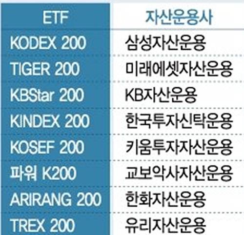 주식을 배워보자 - 고급편 (선물과 ETF) - 인스티즈(instiz) 이슈 카테고리