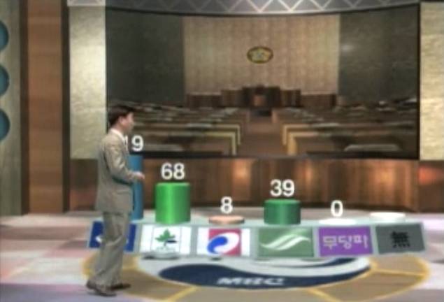 역대 선거방송 지상파 시청률 및 당시 방송 분위기.history (사진-영상 많음) - 인스티즈(instiz) 인티포털 카테고리