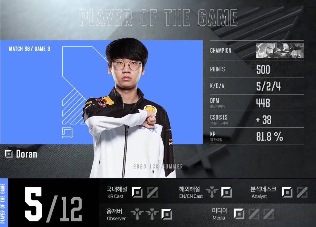 LOL) DRX 도란 '그 녀석' 자세 모음집.pngjpg - 인스티즈(instiz) 이슈 카테고리