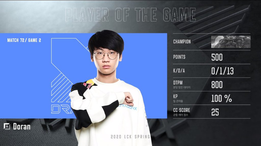 LOL) DRX 도란 '그 녀석' 자세 모음집.pngjpg - 인스티즈(instiz) 이슈 카테고리