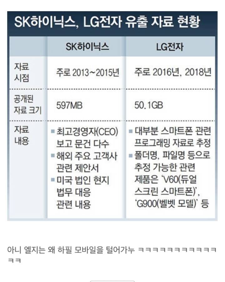 SK하이닉스, LG전자 해킹 - 인스티즈(instiz) 이슈 카테고리