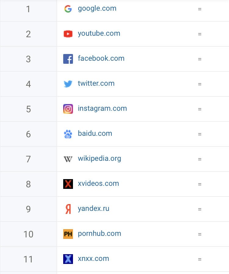 세계 유명 사이트 순위 - 인스티즈(instiz) 이슈 카테고리