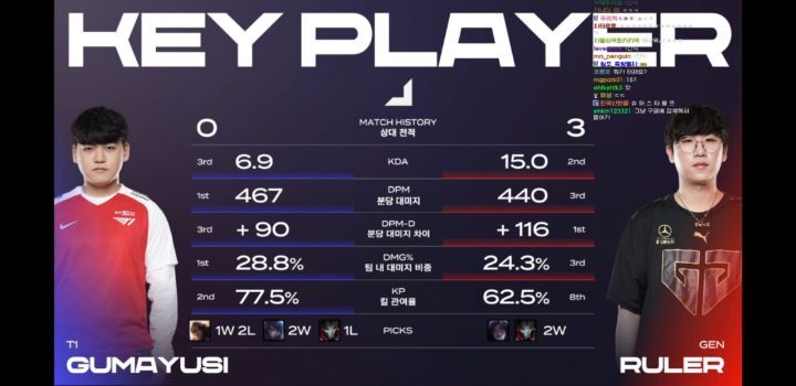 T1 vs 젠지 지표비교 - 인스티즈(instiz) 이슈 카테고리
