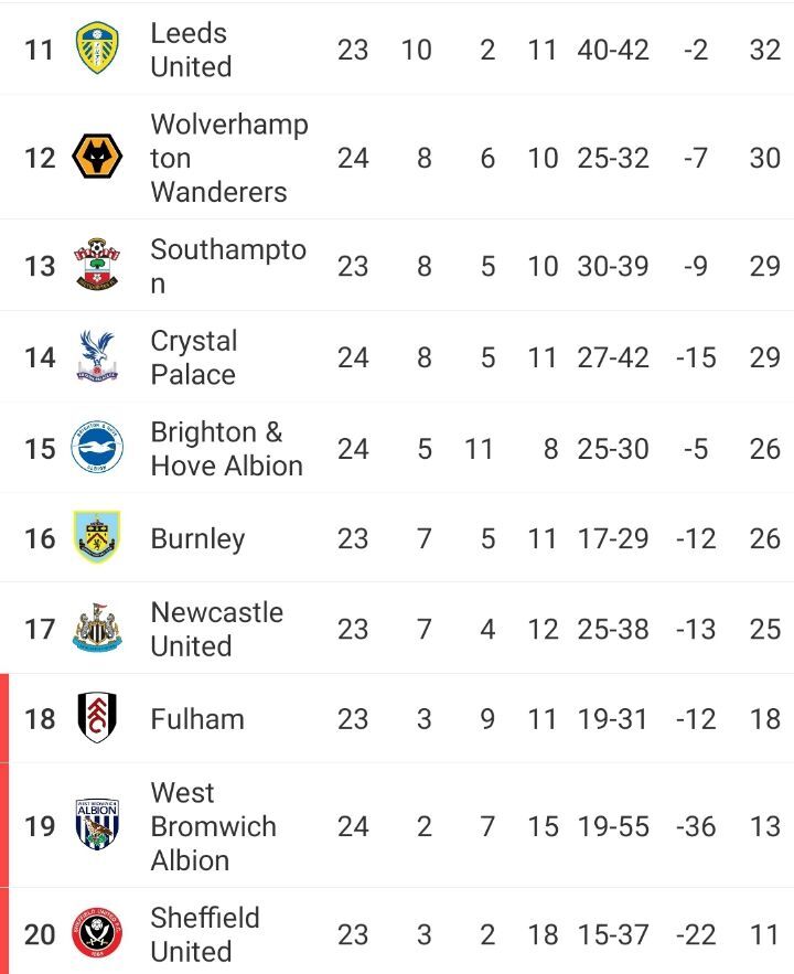 실시간 EPL 순위표.jpg - 인스티즈(instiz) 이슈 카테고리