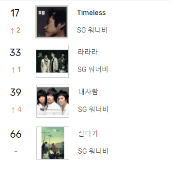 SG워너비 오후5시 멜론 24힛 순위 상황.jpg - 인스티즈(instiz) 이슈 카테고리